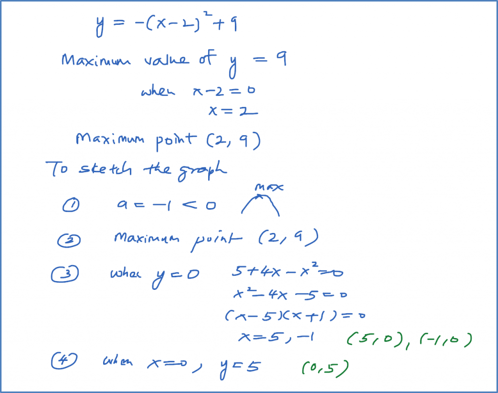 2.11.1 Example 1 - Graph Sketching - SPM Additional Mathematics