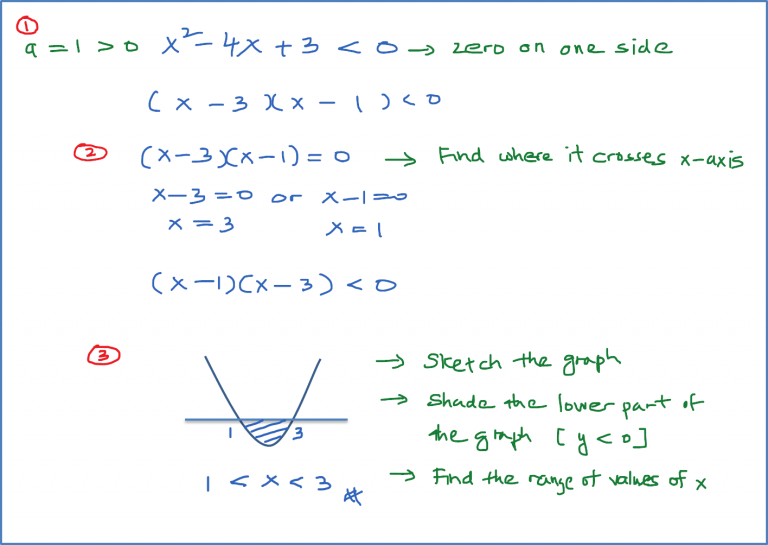 2.6 Quadratic Inequalities - SPM Additional Mathematics