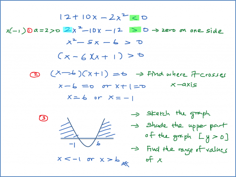 2 6 Quadratic Inequalities SPM Additional Mathematics 2 6 Quadratic Inequalities SPM Additional Mathematics