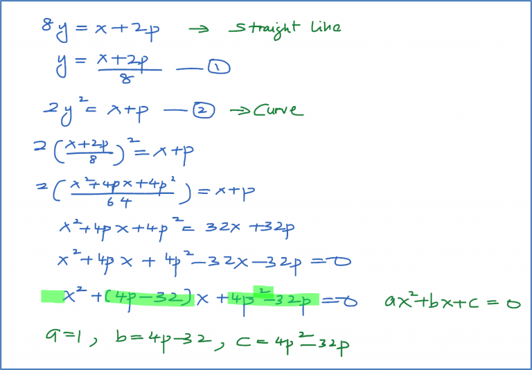 2.9.1 Example 1 (Straight Line is Tangent to the Curve) - SPM ...