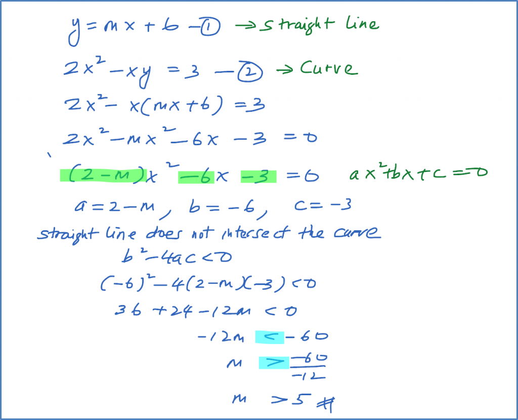 2.9.3 Example 3 (Straight Line does not intersect the curve) - SPM ...