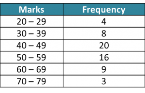 7.2b Interquartile Range 2 - SPM Additional Mathematics