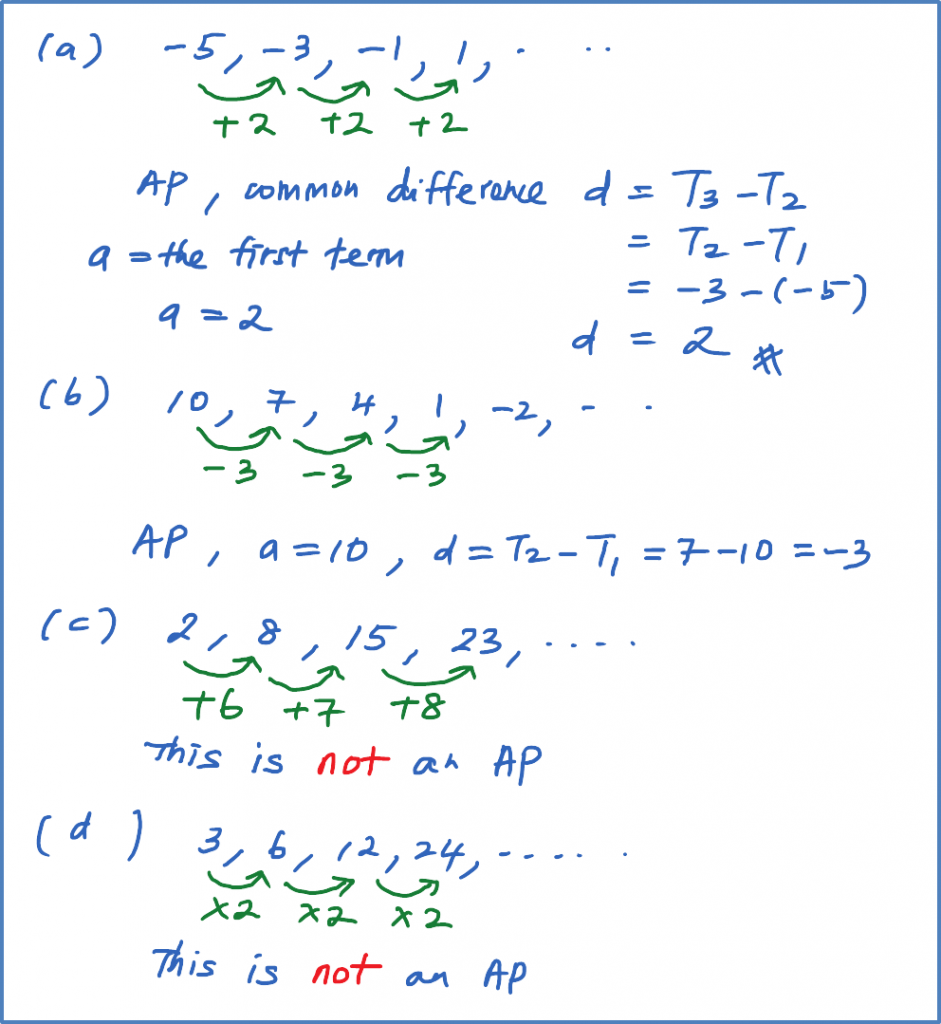 5.2.1 Characteristics Of Arithmetic Progression - SPM Additional ...