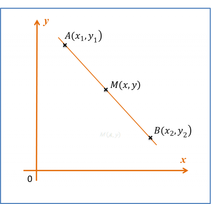 6 1 Revise Of Important Concept Straight Line SPM Additional 6 1 Revise Of Important Concept Straight Line SPM Additional