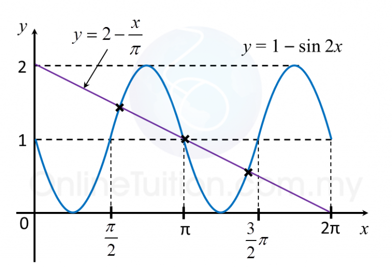 6.8.2 Trigonometric Functions Long Questions (Question 3 & 4) - SPM ...