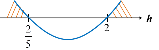 2.12.7 Quadratic Functions, SPM Practice (Paper 1) - SPM Additional ...
