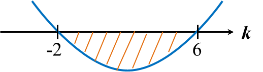 2.12.7 Quadratic Functions, SPM Practice (Paper 1) - SPM Additional ...