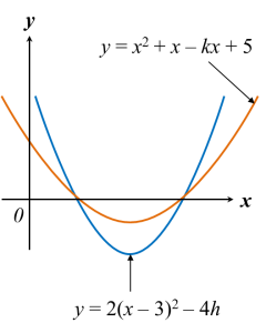 2.13.6 Quadratic Functions, SPM Practice (Long Questions) - SPM ...