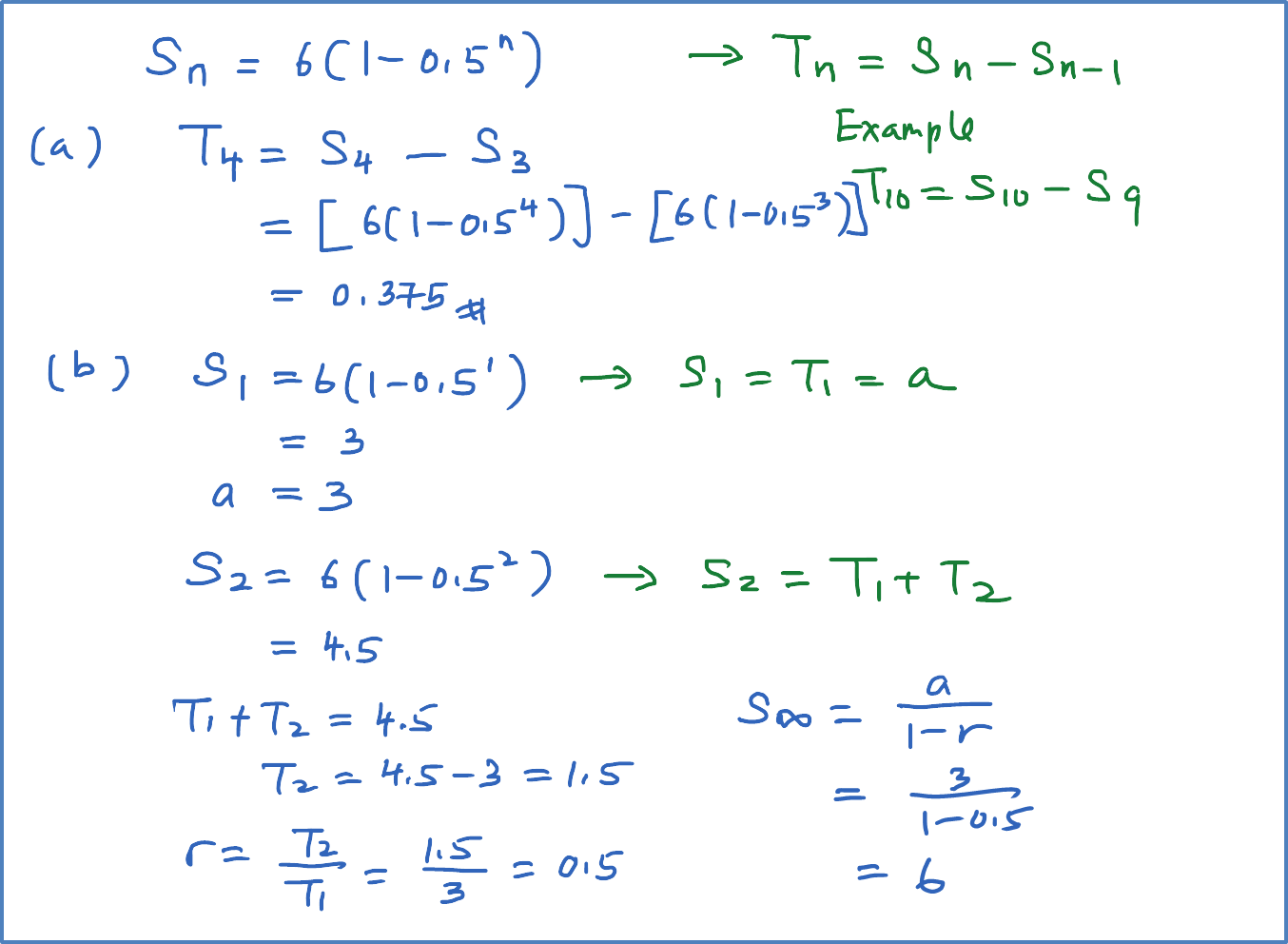 5.5.3 Geometric Progressions, SPM Practice (Paper 1) - SPM Additional ...