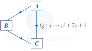 SPM Additional Mathematics 2018, Paper 1 (Question 20 - 22) - SPM ...