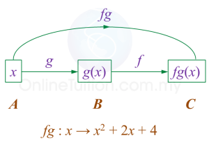 SPM Additional Mathematics 2018, Paper 1 (Question 20 - 22) - SPM Additional Mathematics