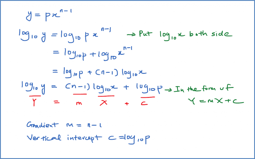 SPM Practice 2 (Question 1 - 3) - SPM Additional Mathematics