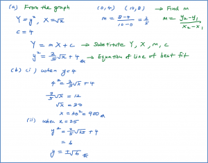 SPM Practice 2 (Question 1 - 3) - SPM Additional Mathematics