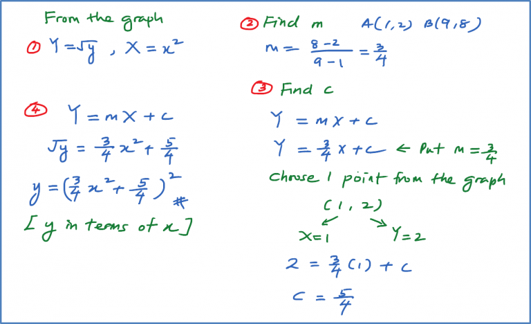 SPM Practice 2 (Question 1 - 3) - SPM Additional Mathematics