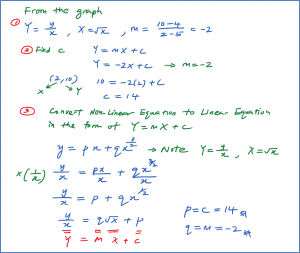SPM Practice 2 (Question 4 & 5) - SPM Additional Mathematics