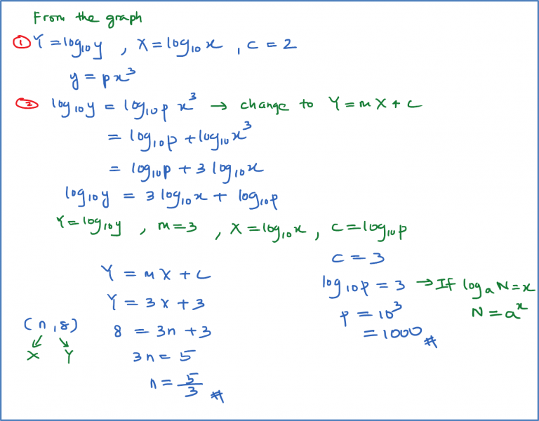 SPM Practice 2 (Question 6 & 7) - SPM Additional Mathematics