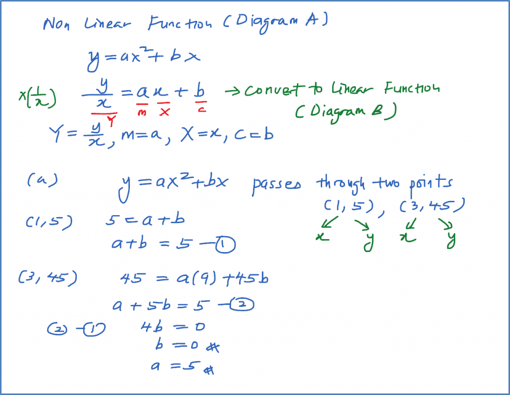 SPM Practice 2 (Question 6 & 7) - SPM Additional Mathematics
