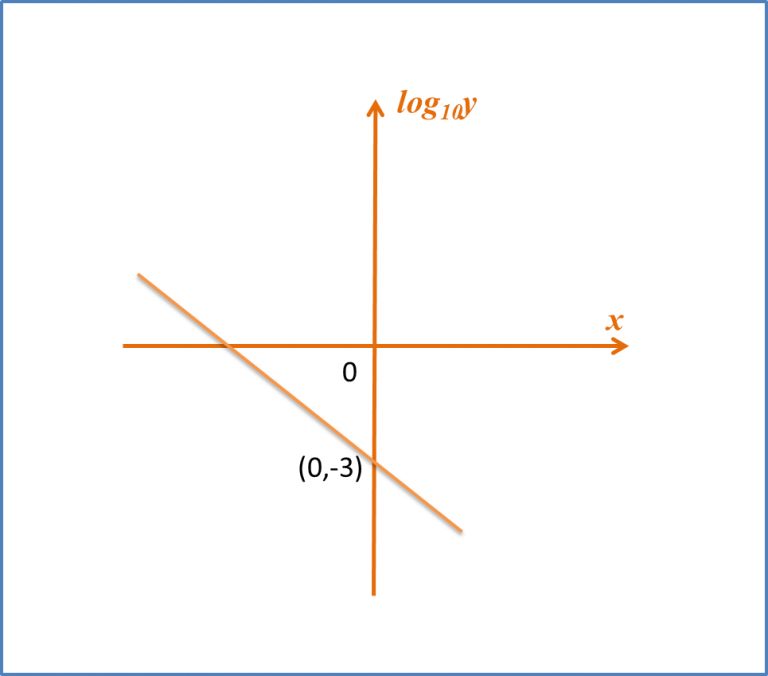 SPM Practice 2 (Question 8 - 10) - SPM Additional Mathematics