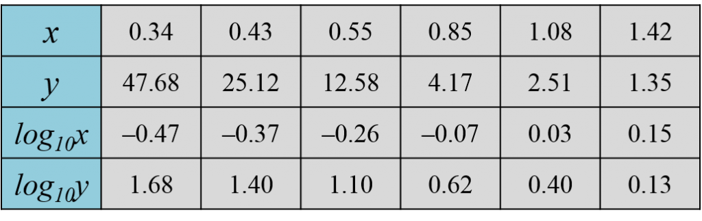 SPM Additional Mathematics 2019, Paper 2 (Question 11) - SPM Additional ...