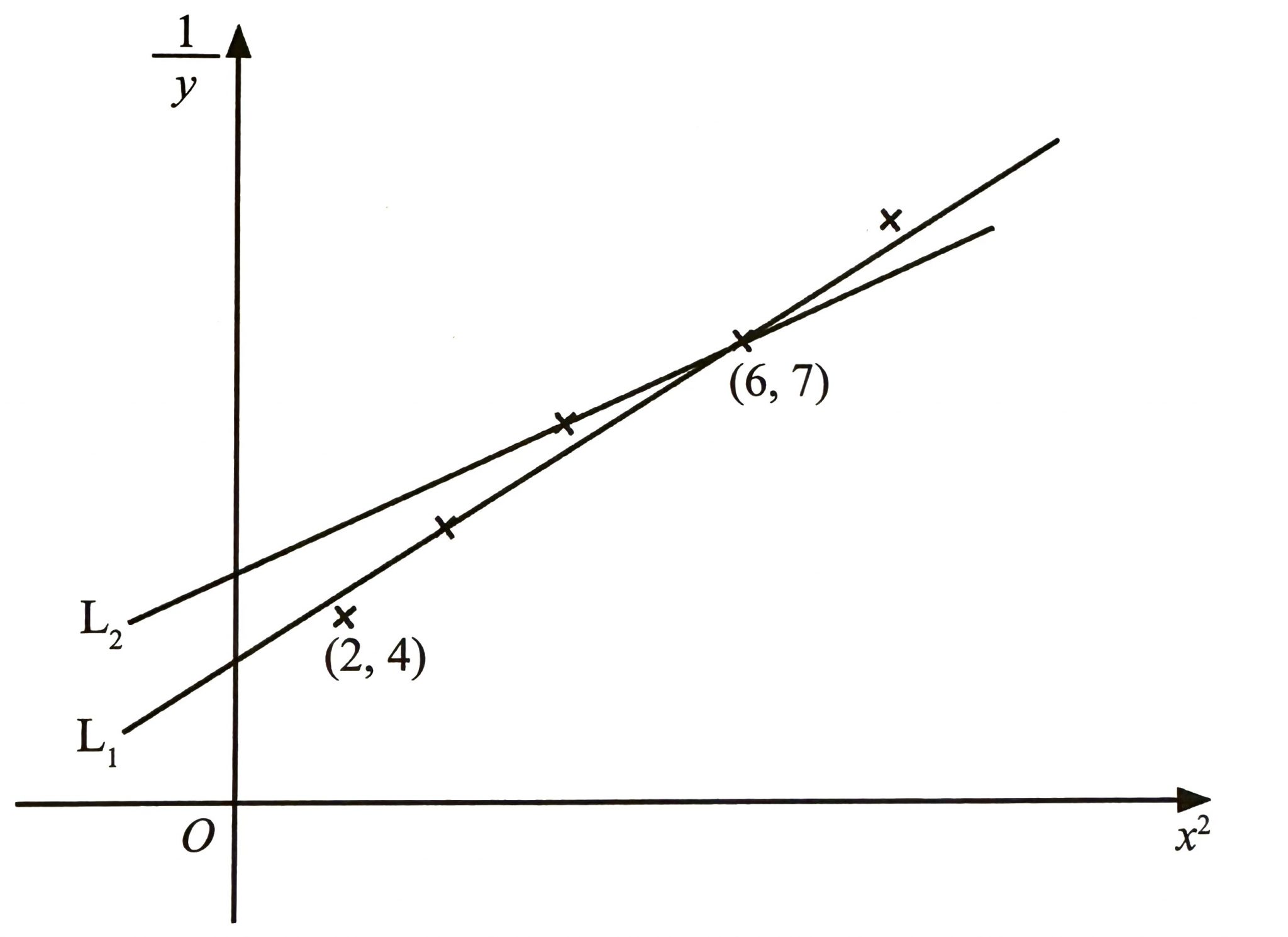 SPM Additional Mathematics 2023, Paper 1 (Question 1 - 3) - SPM ...