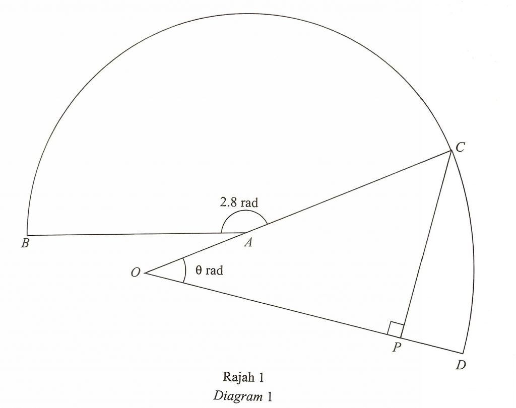SPM Additional Mathematics 2024, Paper 2 (Question 1) - SPM Additional ...