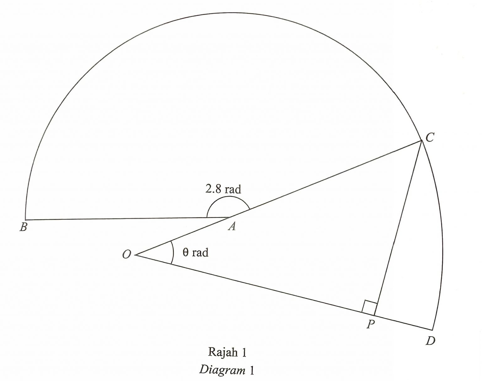 SPM Additional Mathematics 2024, Paper 2 (Question 1) - SPM Additional ...