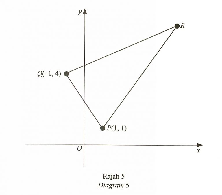 SPM Additional Mathematics 2024, Paper 2 (Question 11) - SPM Additional ...